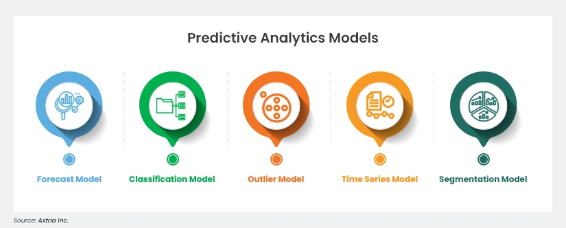 What is Predictive Analytics? Definition, Types & Examples